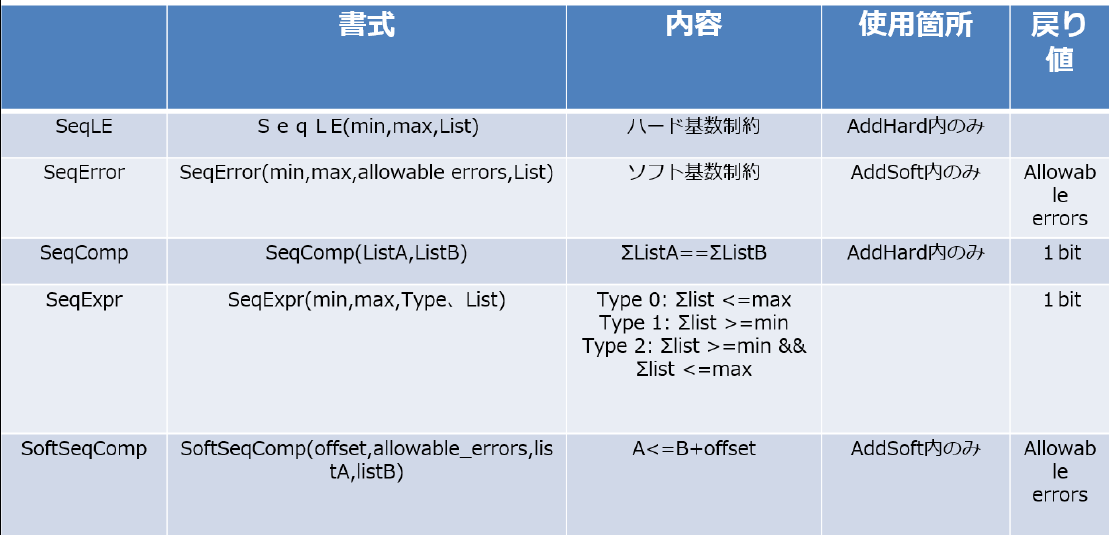 Python 制約マニュアル